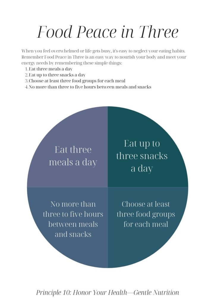 Using "Food Peace in Three" to Heal Your Relationship with Food ...